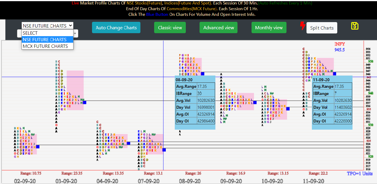 Login BreakingTrade.com - Market Profile Charts